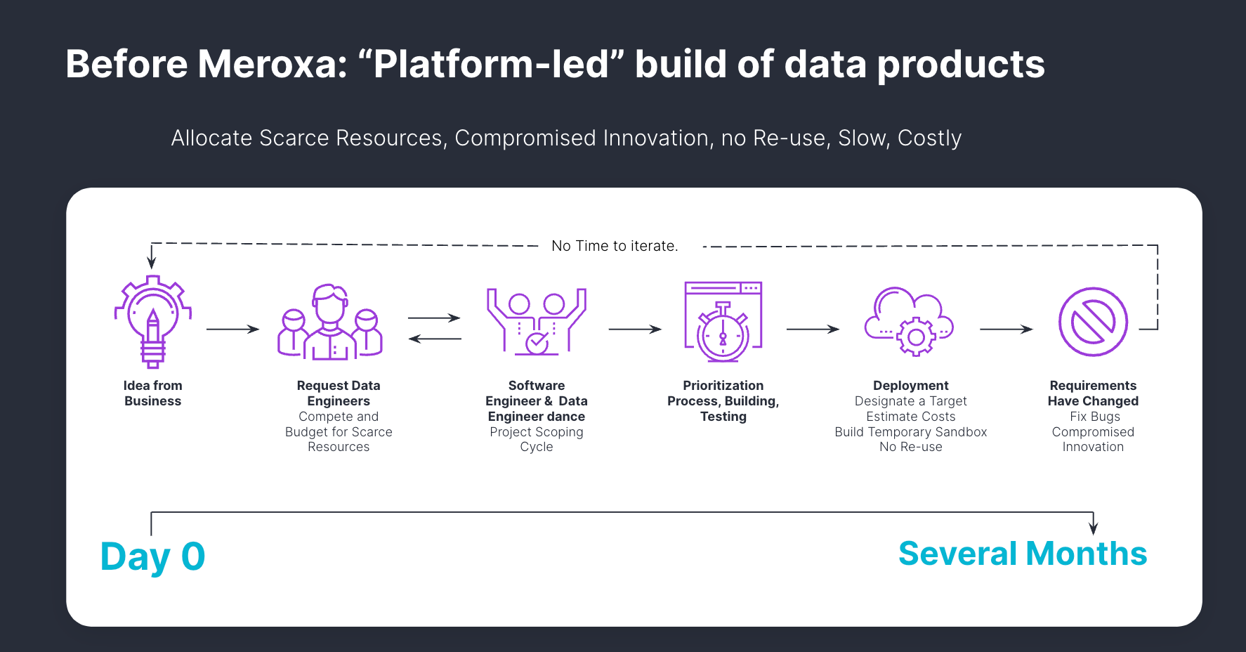 Is Volatility “swamping” Your Data Discovery Meroxa